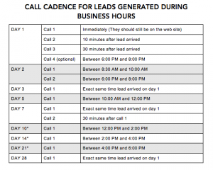The Call Cadence You’ve Been Looking For To Help Your BDC Book More ...